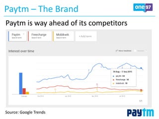 Paytm analysis | PPTX