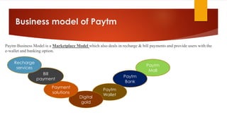 Paytm business model | PDF