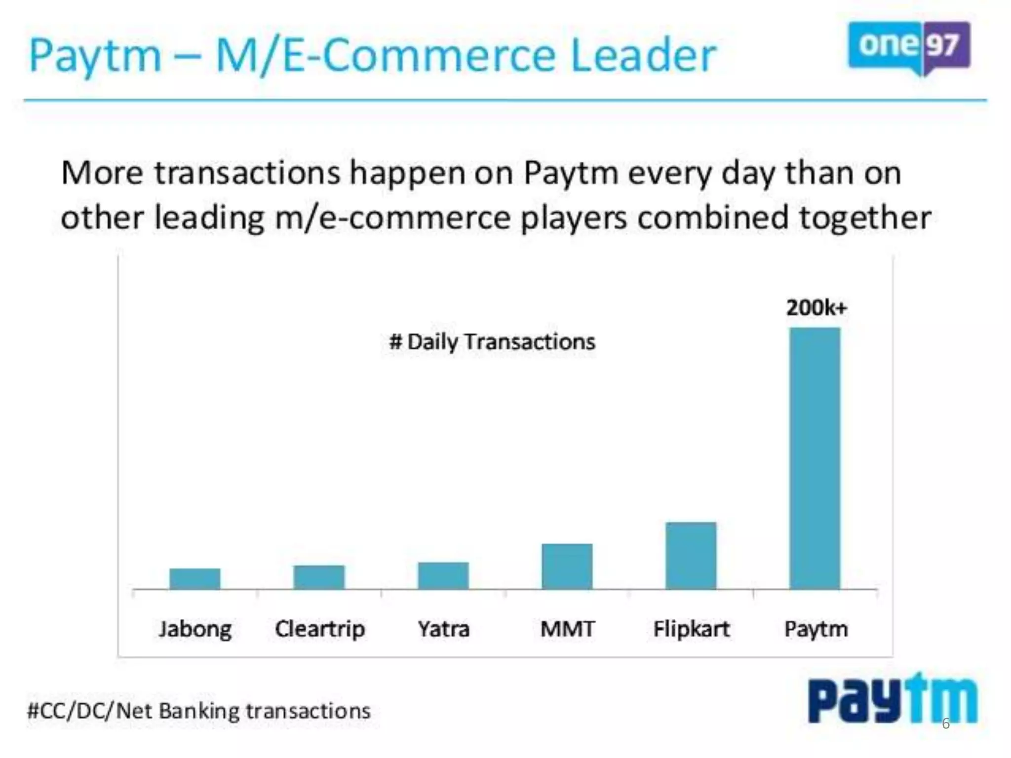 Paytm case study | PPTX