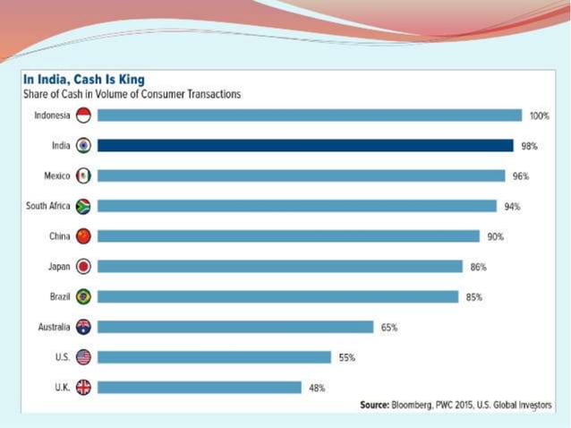 Paytm case study | PPTX | Currencies | Economy