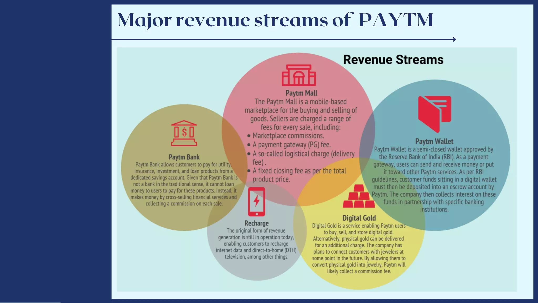 PAYTM case study.pdf