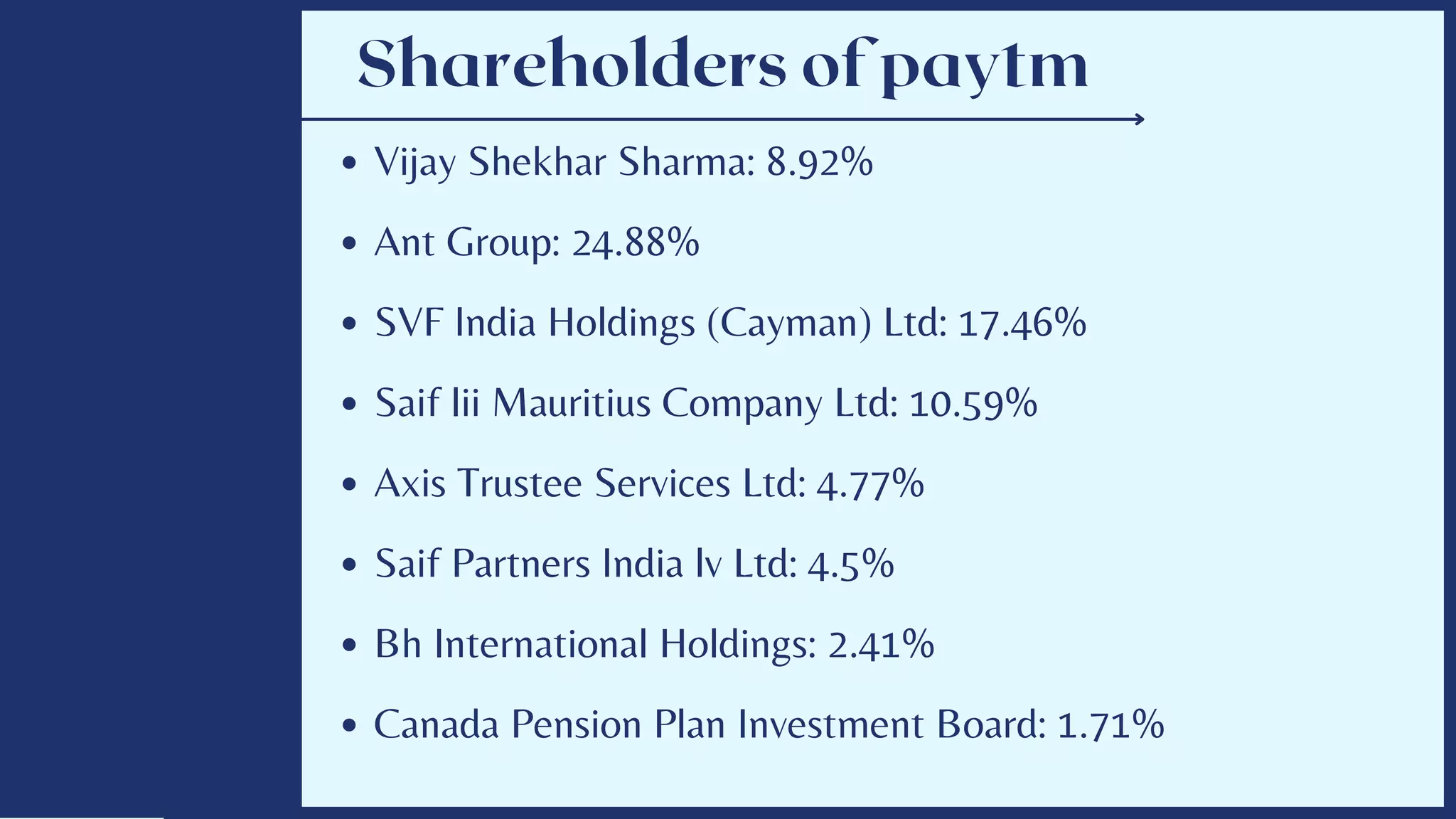 PAYTM case study.pdf