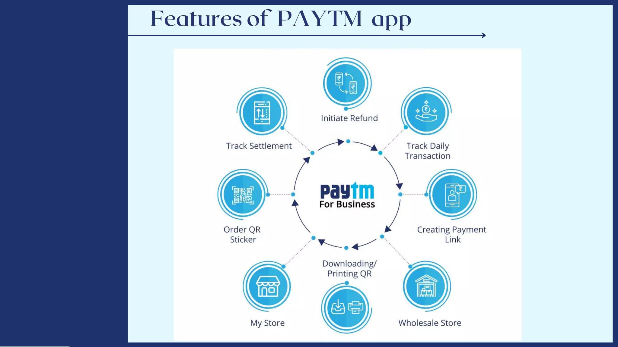 PAYTM case study.pdf