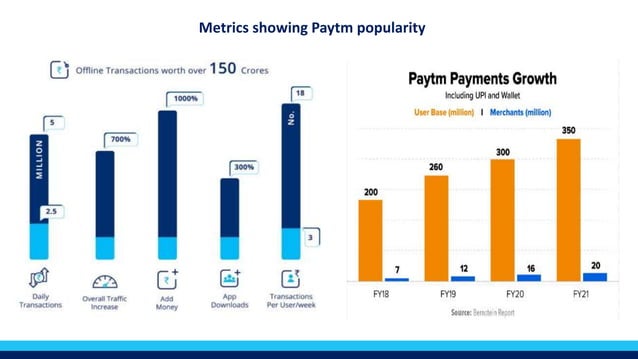 Presentation on Paytm mobile application | PPTX | Credit Cards ...