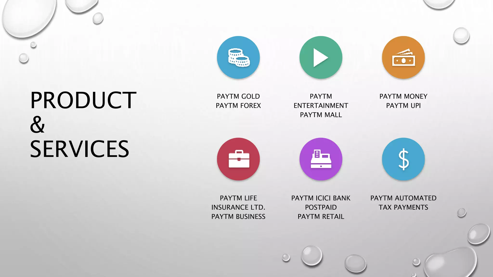 Paytm holistic marketing | PPT