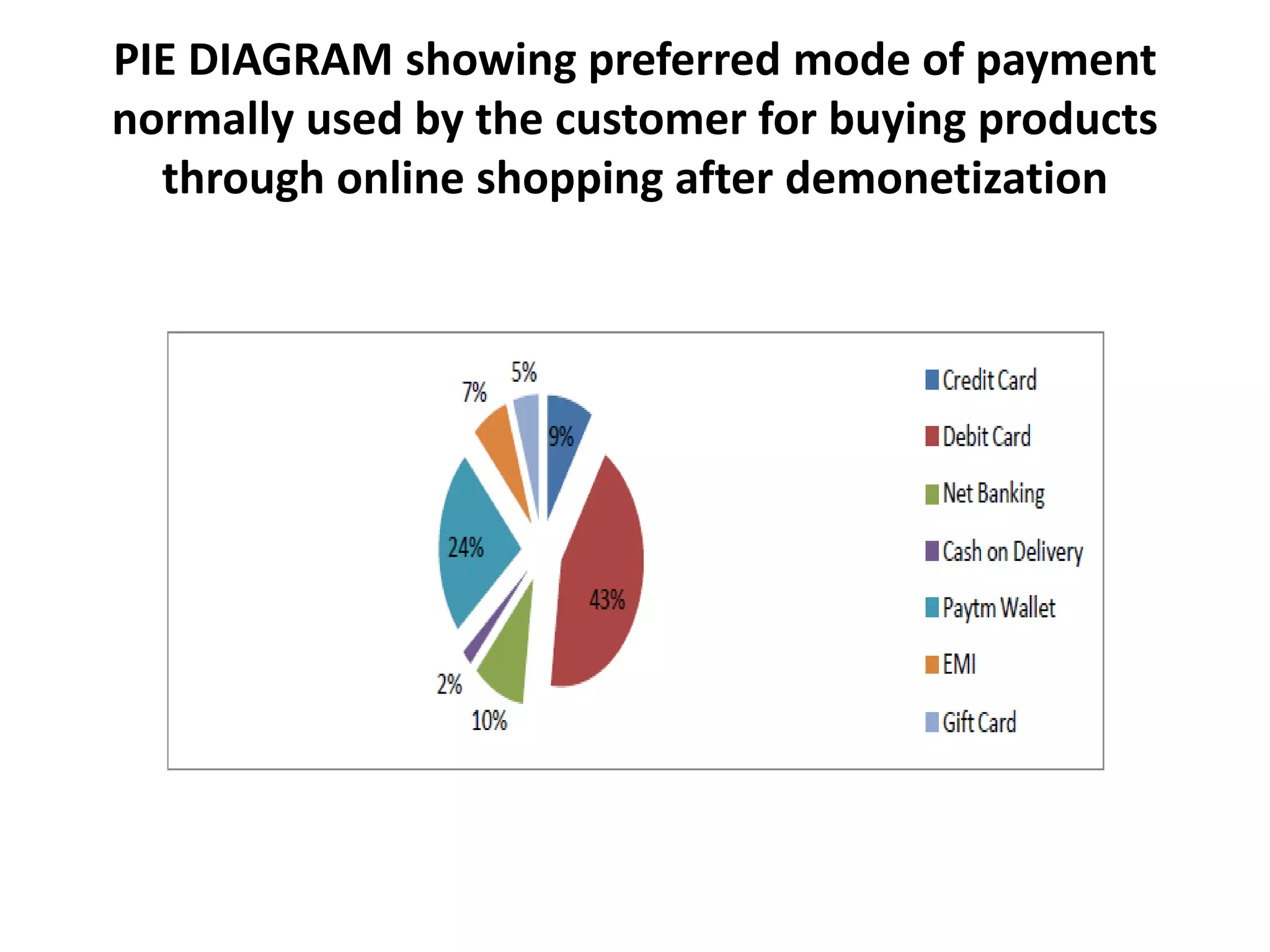 PAYTM - HOW PAYTM POSITIONING THE MARKET | PPTX