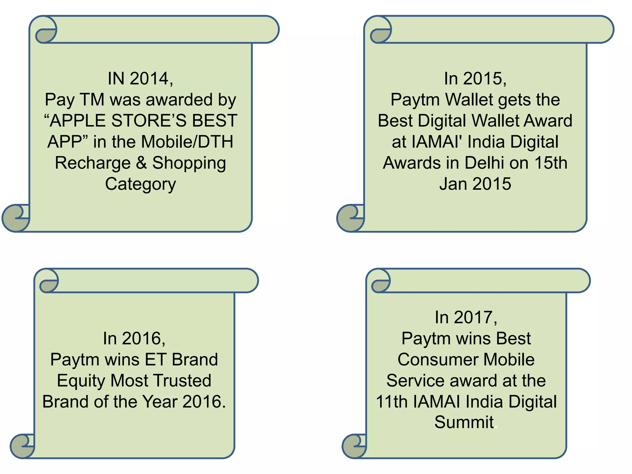 PAYTM - HOW PAYTM POSITIONING THE MARKET | PPTX