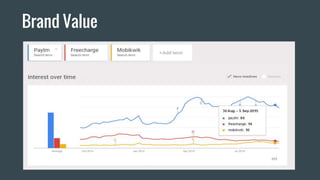 Paytm Market Analysis | PPT