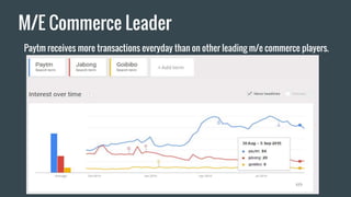 Paytm Market Analysis | PPTX