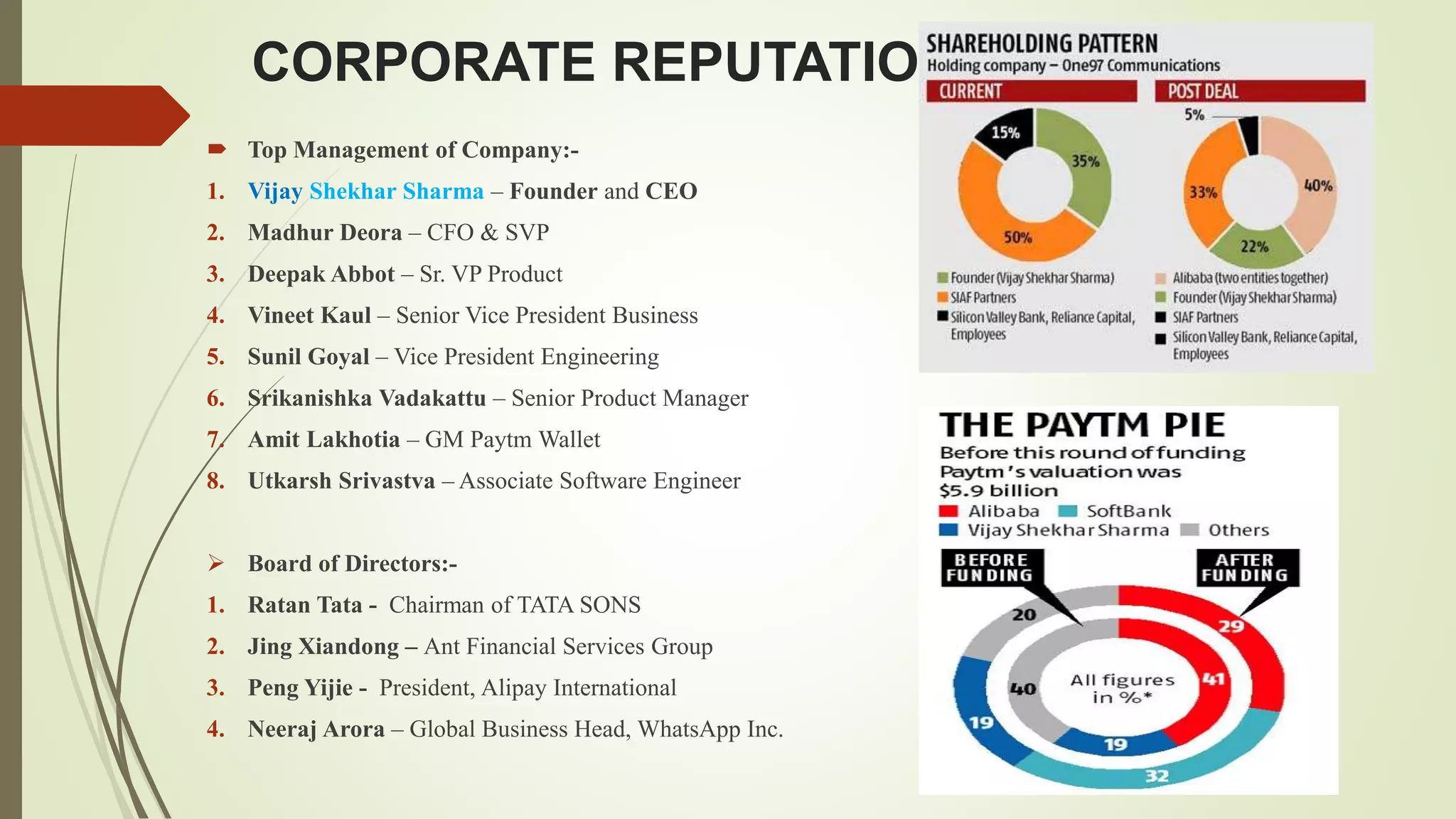 Case Study on PAYTM | PPTX