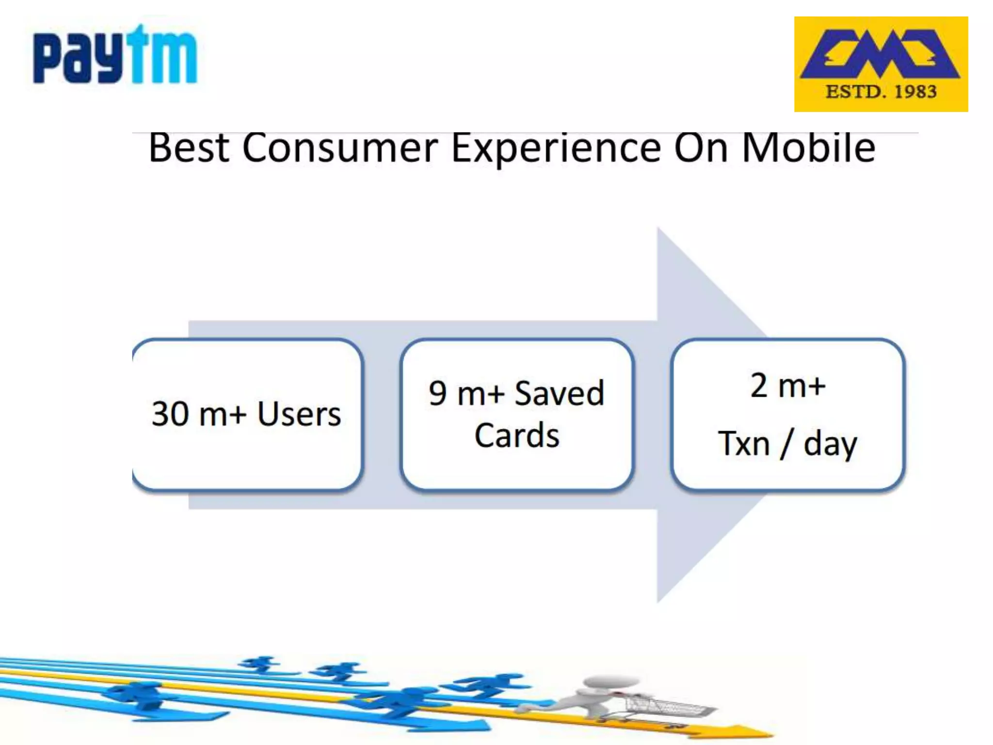 Paytm presentation | PPTX