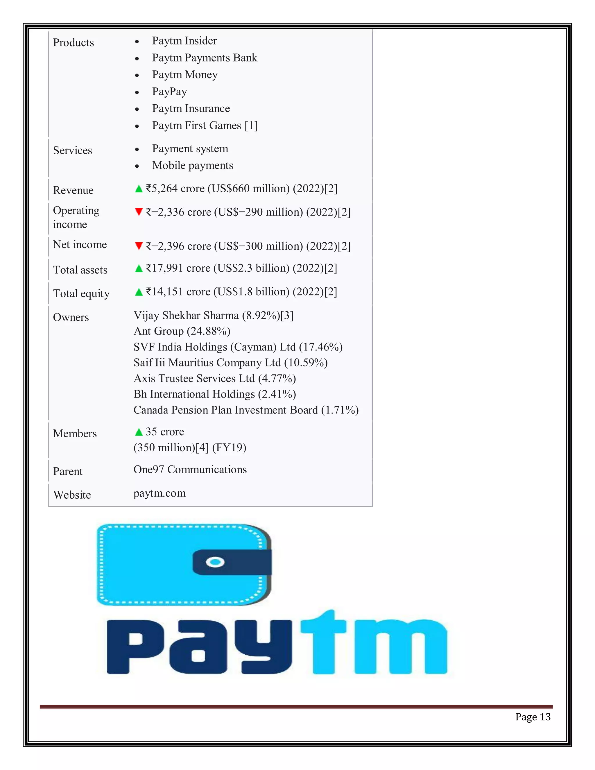 paytm Report.pdf