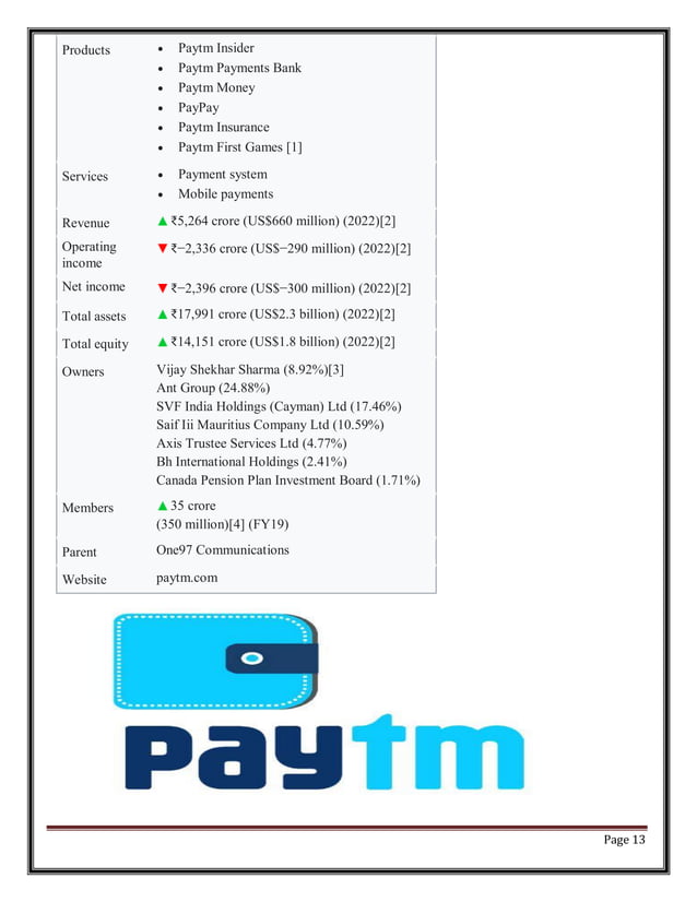 paytm Report.pdf | Credit Cards | Personal Debt