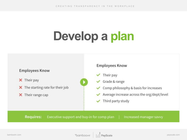 Creating Pay Transparency In The Workplace | PPTX