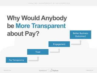 Creating Pay Transparency In The Workplace | PPTX