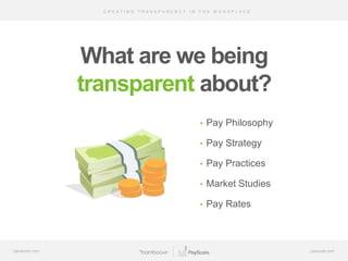 Creating Pay Transparency in the Workplace | PPTX