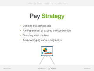 Creating Pay Transparency in the Workplace | PPTX