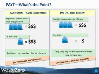 The Pay-As-You-Throw Solution for Recycling and Financial Savings | PPTX | Environmental ...