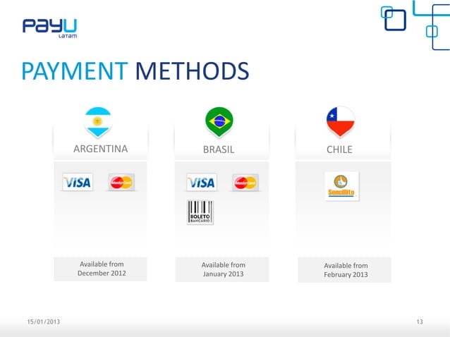 PayU in Latin America | PPT