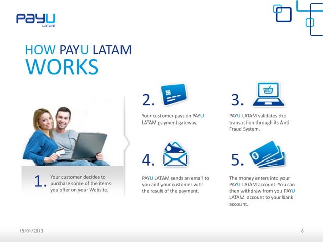 PayU in Latin America | PPT