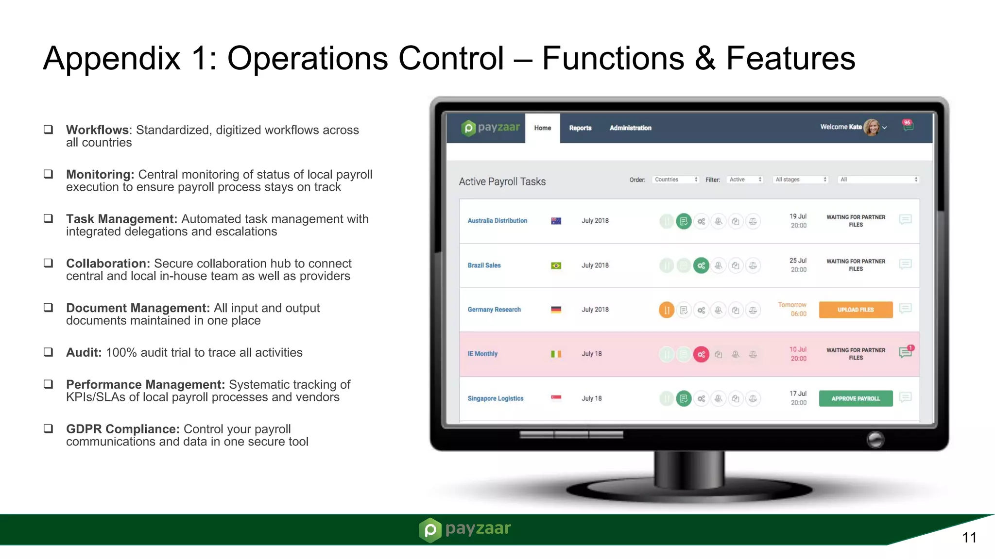 Payzaar: The First OPEN Global Payroll Platform | PDF