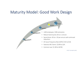 Work Interventions: Workplace Design | PPT