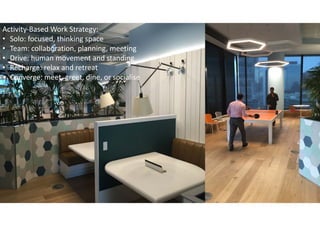 Work Interventions: Workplace Design | PPT