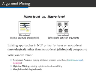 Mining Arguments from Online Debating Systems | PPT