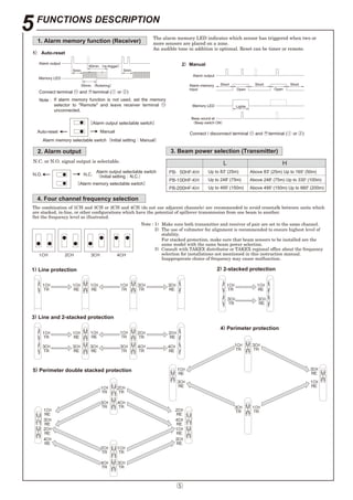 Takex PB-100HF-KH Instruction Manual | PDF