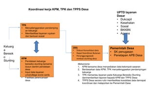 Tugas-Pokok-dan-Peran-KPM--Pokok-dan-Peran-KPM | PPT
