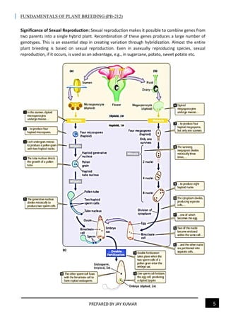 MODES OF REPRODUCTION IN CROP PLANTS.PDF | Infertility | Reproductive Health