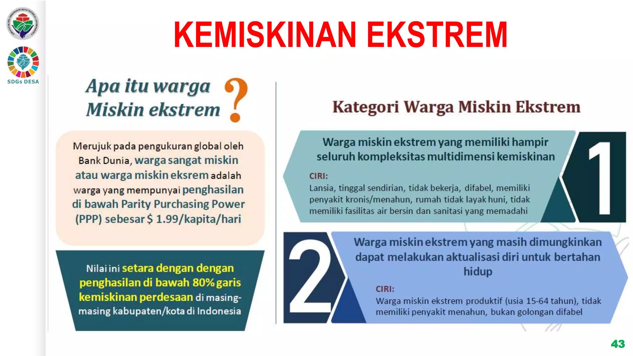 PB.2.1 - Pembangunan Desa Berbasis Data SDGs Desa.pptx