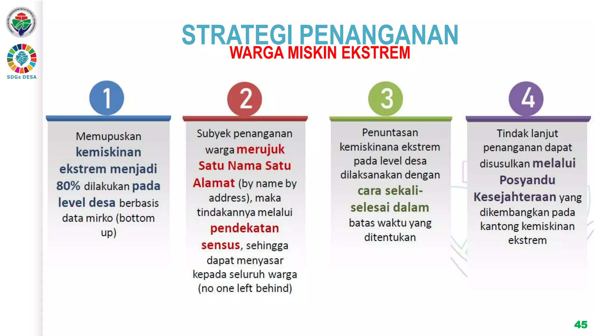 PB.2.1 - Pembangunan Desa Berbasis Data SDGs Desa.pptx