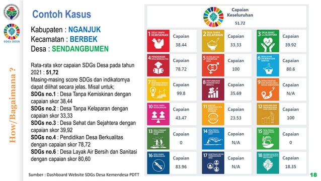 PB.2.1 - Pembangunan Desa Berbasis Data SDGs Desa.pptx