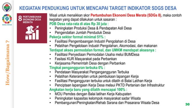 PB.2.1 - Pembangunan Desa Berbasis Data SDGs Desa.pptx