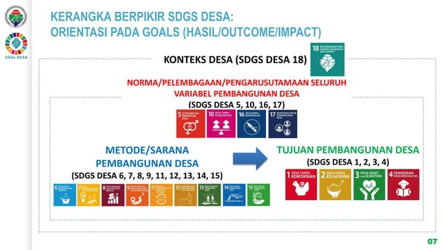 PB.2.1 - Pembangunan Desa Berbasis Data SDGs Desa.pptx