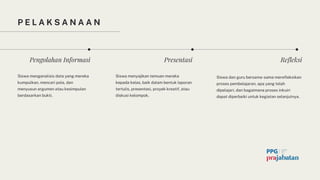 PB. T3. Demonstrasi Kontekstual. Kelompok 4.pptx