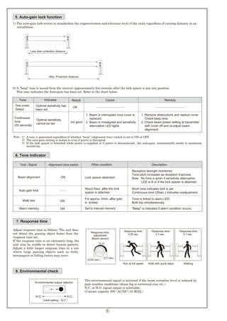 Takex PB-50HF-KH Instruction Manual | PDF