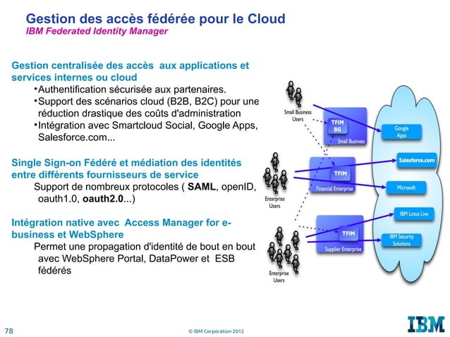 La strategie SW IBM pour les MSP's