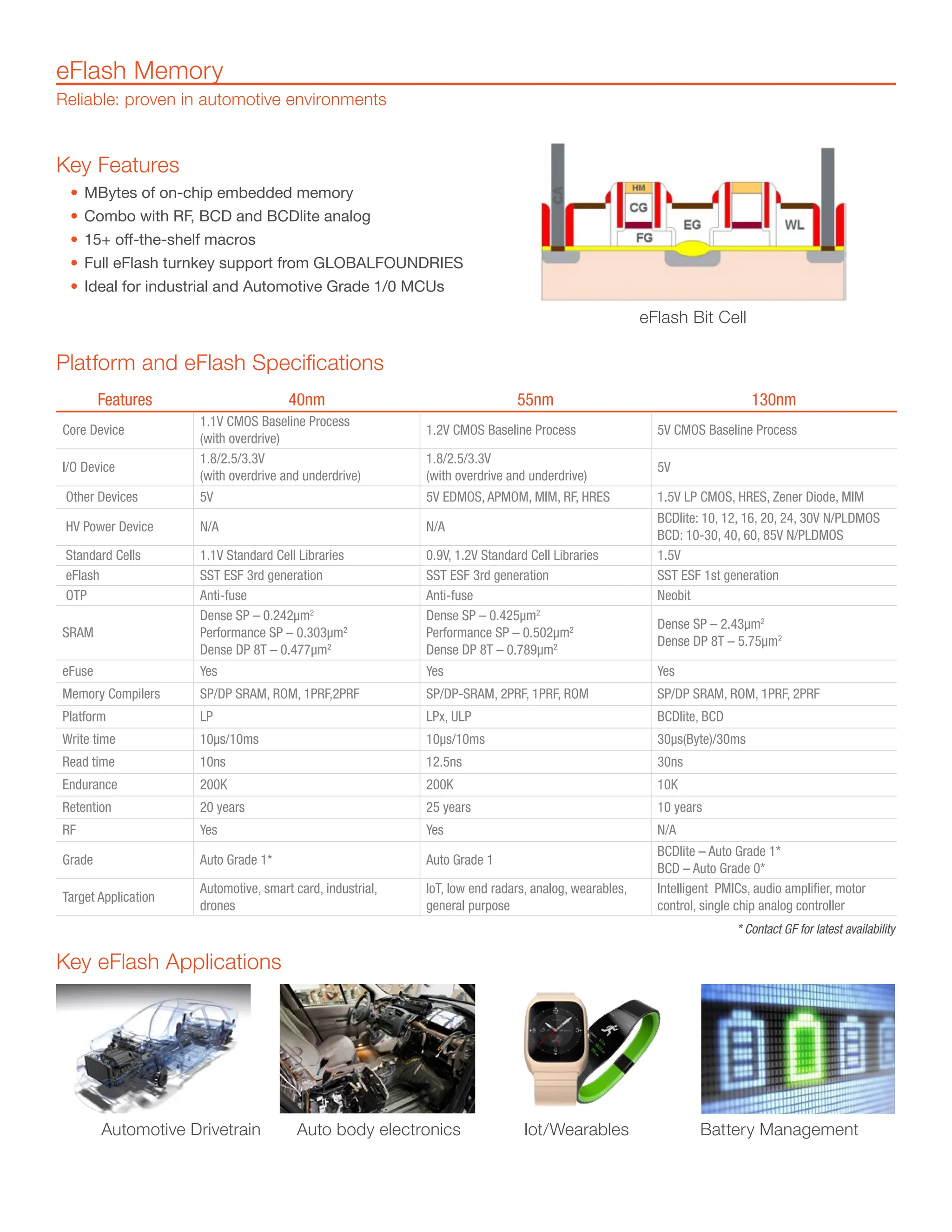 Emebedded Memories from GF pb-emem presentation | PDF