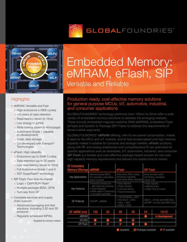 Emebedded Memories from GF pb-emem presentation | PDF | Computing ...
