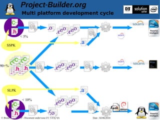 Project-Builder.org Presentation | PPT