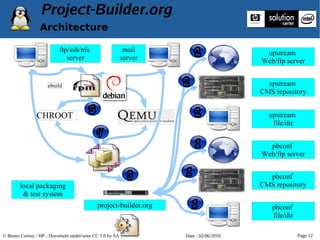 Project-Builder.org Presentation | PPT