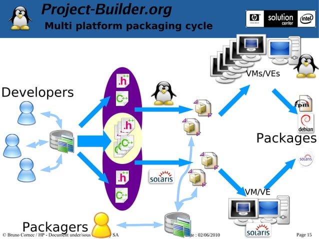 Project-Builder.org Presentation | PPT