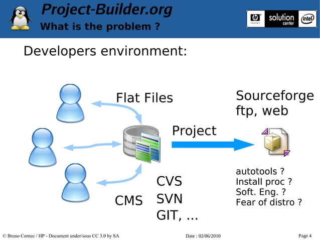 Project-Builder.org Presentation | PPT