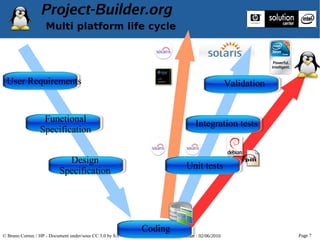 Project-Builder.org Presentation | PPT