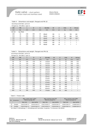 Pb04e 11 | PDF
