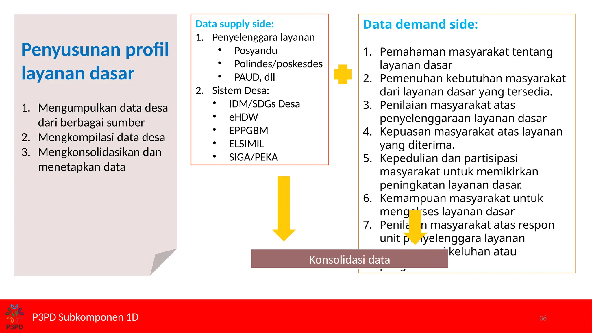 Pb 04 P3PD subkomponen1D.untuk belajar yapptx | PPT