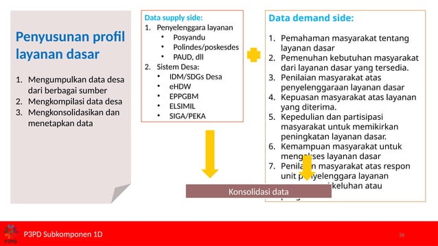 Pb 04 P3PD subkomponen1D.untuk belajar yapptx | PPT