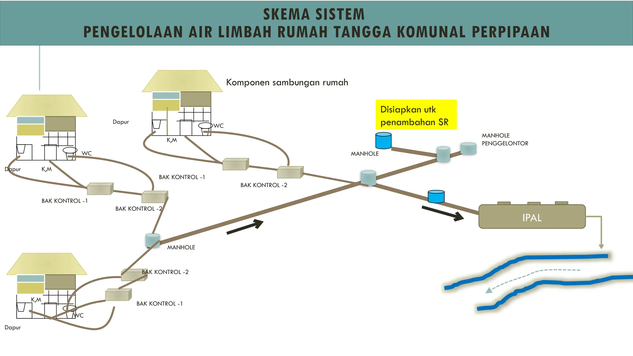 PB 04_PERENCANAAN Jaringan Perpipaan .pptx pada program Sanitasi | PPTX